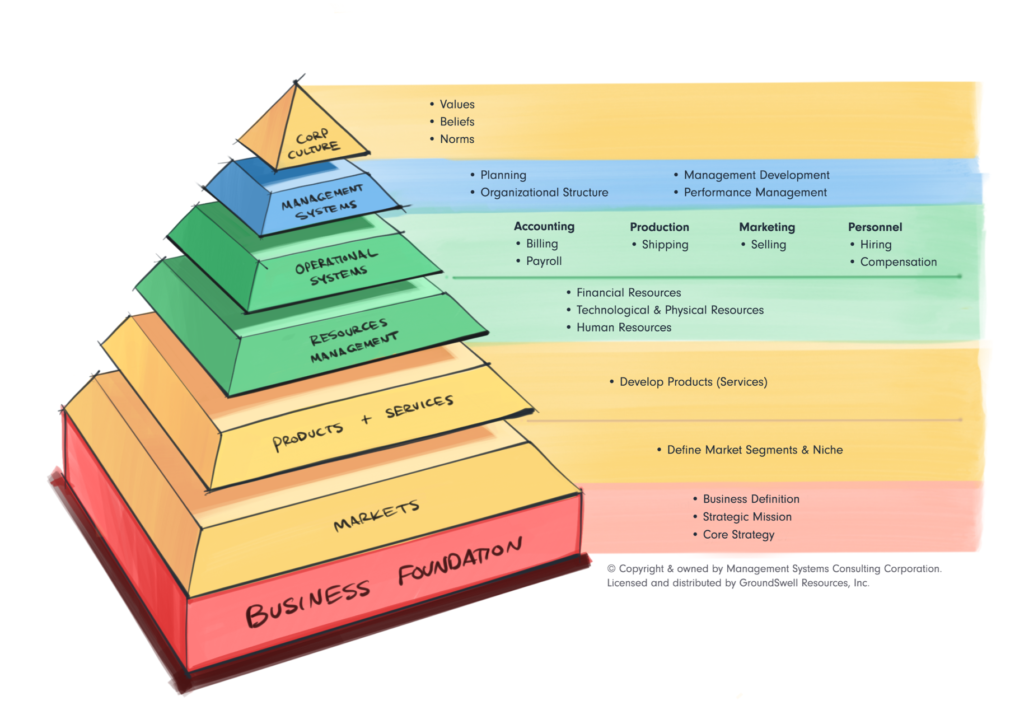 What Makes a Successful Company? - GroundSwell℠ What Makes a Successful Company? - GroundSwell℠