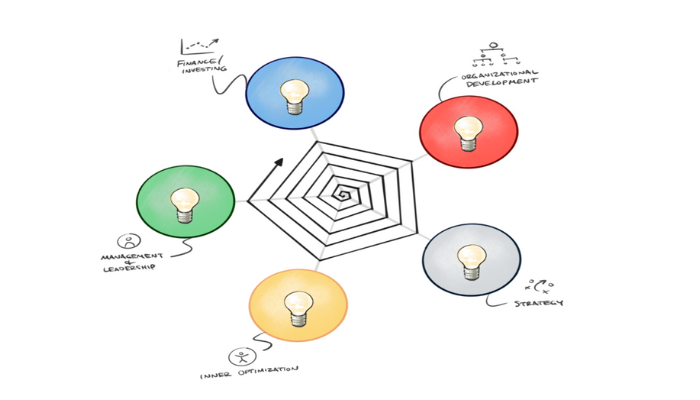 Management & leadership blogs - GroundSwell℠