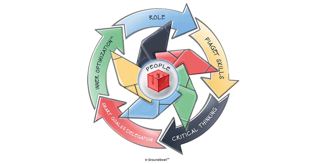 Fractal Flywheel of Management and Leadership Development