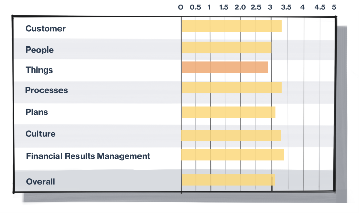 Organizational Development Surveys - GroundSwell